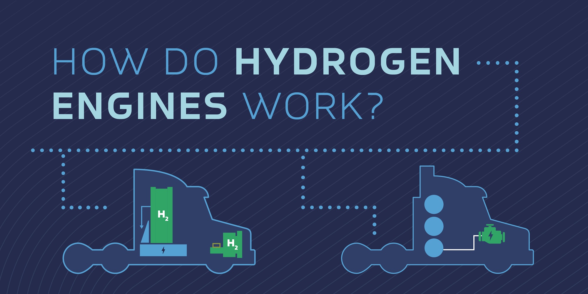 How do hydrogen engines work? | Cummins Inc.